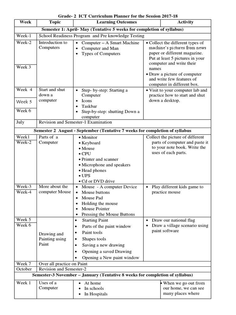 Grade 2 ICT | PDF | Computer Keyboard | Computer Architecture