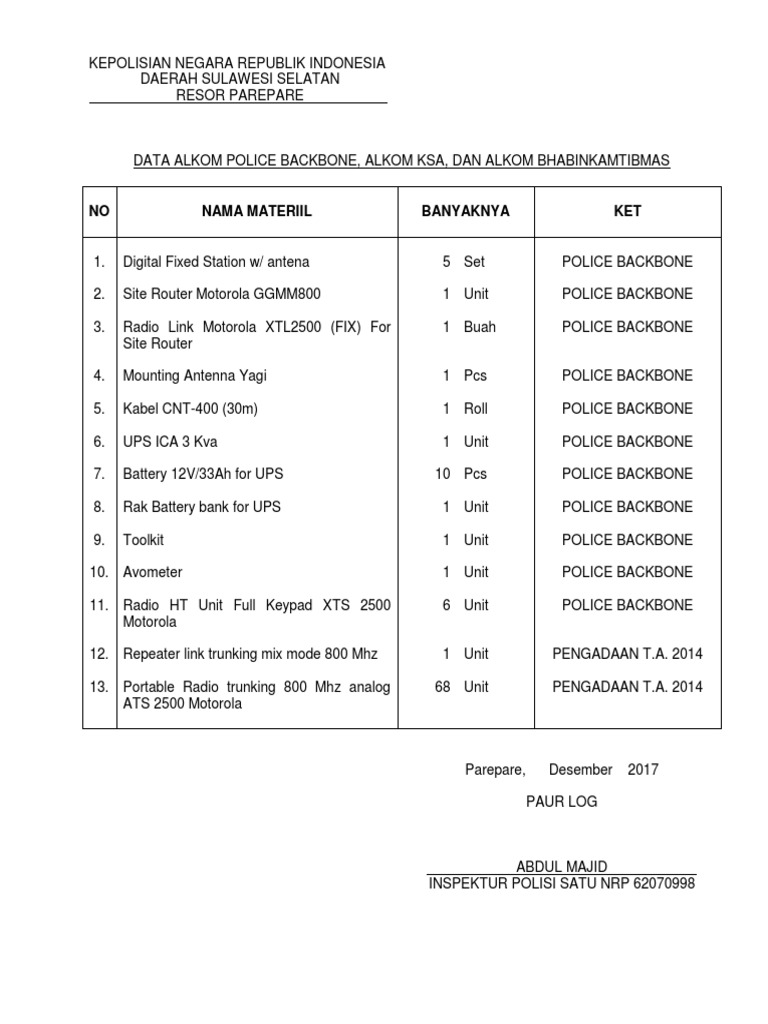Data Alkom Police Backbone Sulawesi | PDF