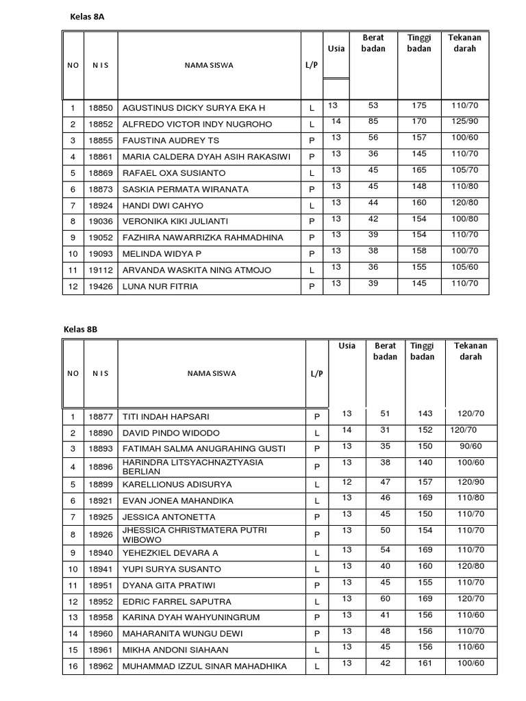 Kelainan Kongenital Pada Liang Telinga Dan Daun Telinga | PDF