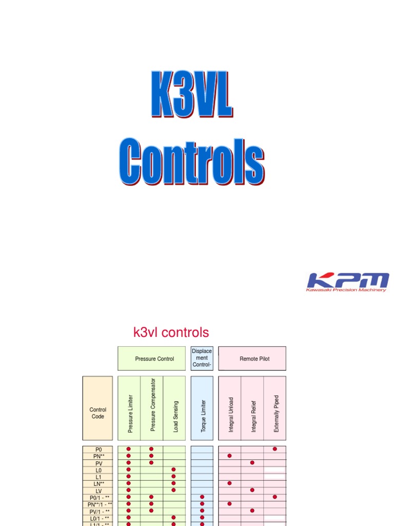 K3VL Controls 2010 MD | PDF | Valve | Chemical Engineering