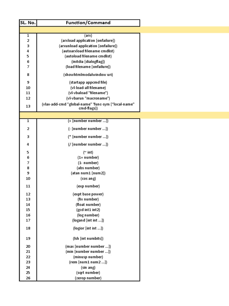Autocad Autolisp Functions Commands Windows Registry String Computer Science