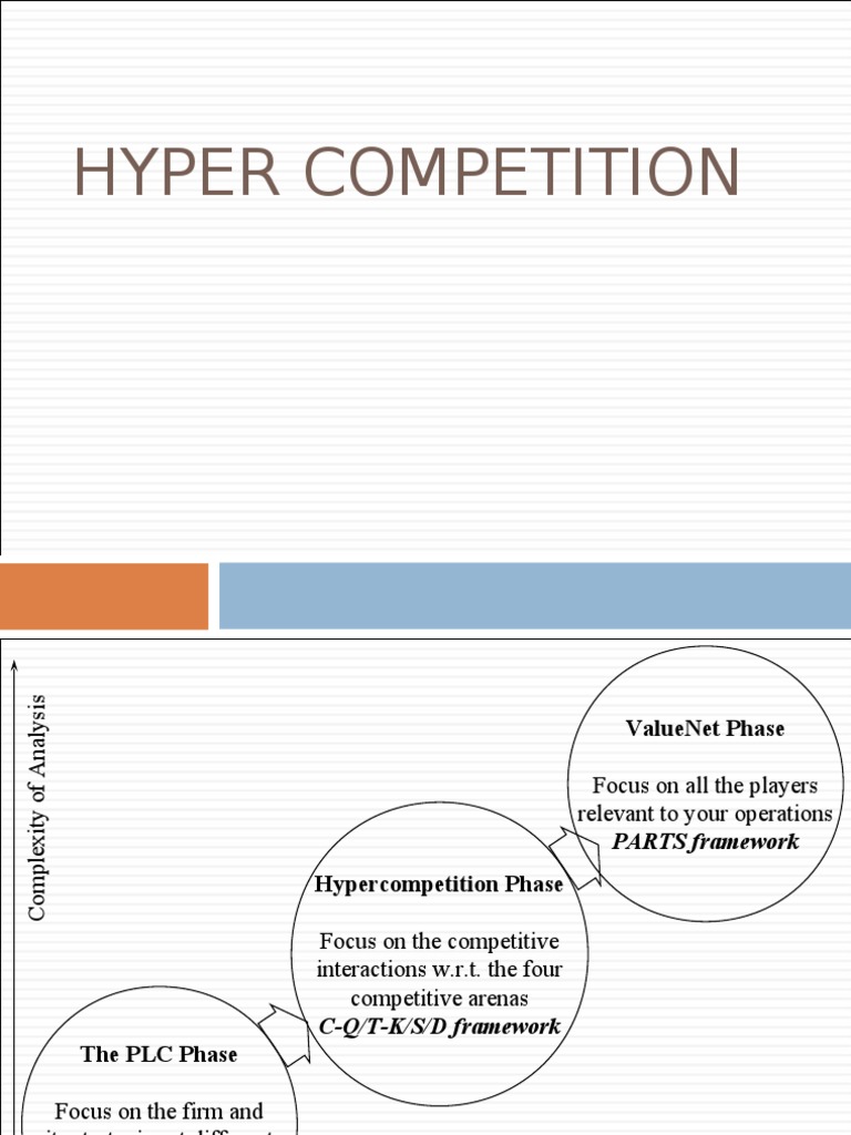Hyper Competition | Mergers And Acquisitions | Coca Cola