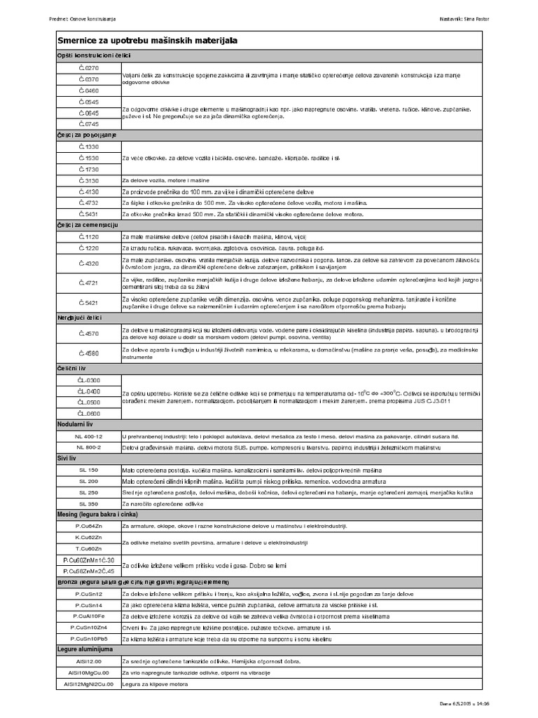 Smernice Za Izbor Materijala | PDF