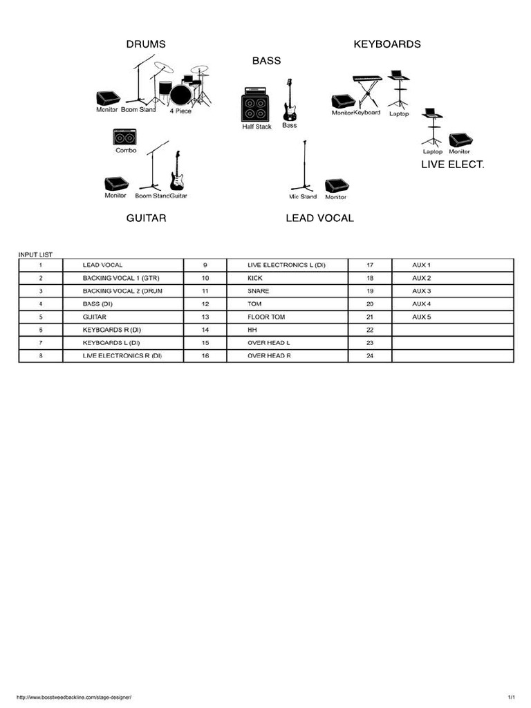 StagePlan Demo | PDF