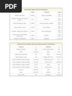 Ecuacion de Swamee-Jain | PDF
