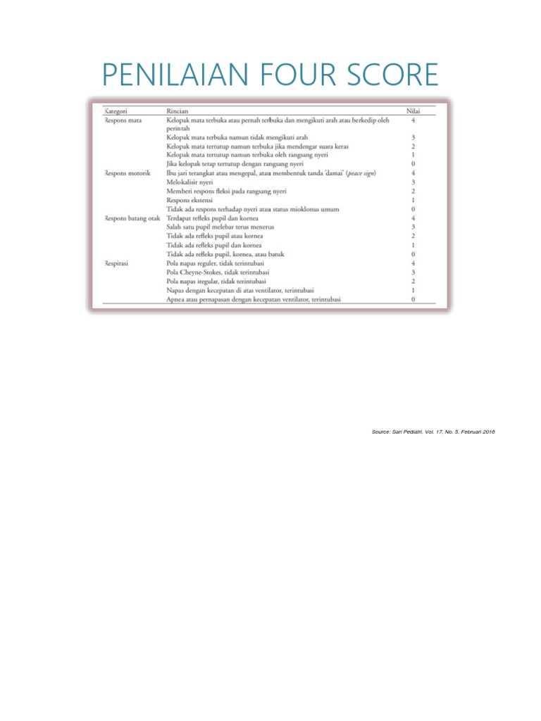 Penilaian Four Score | PDF