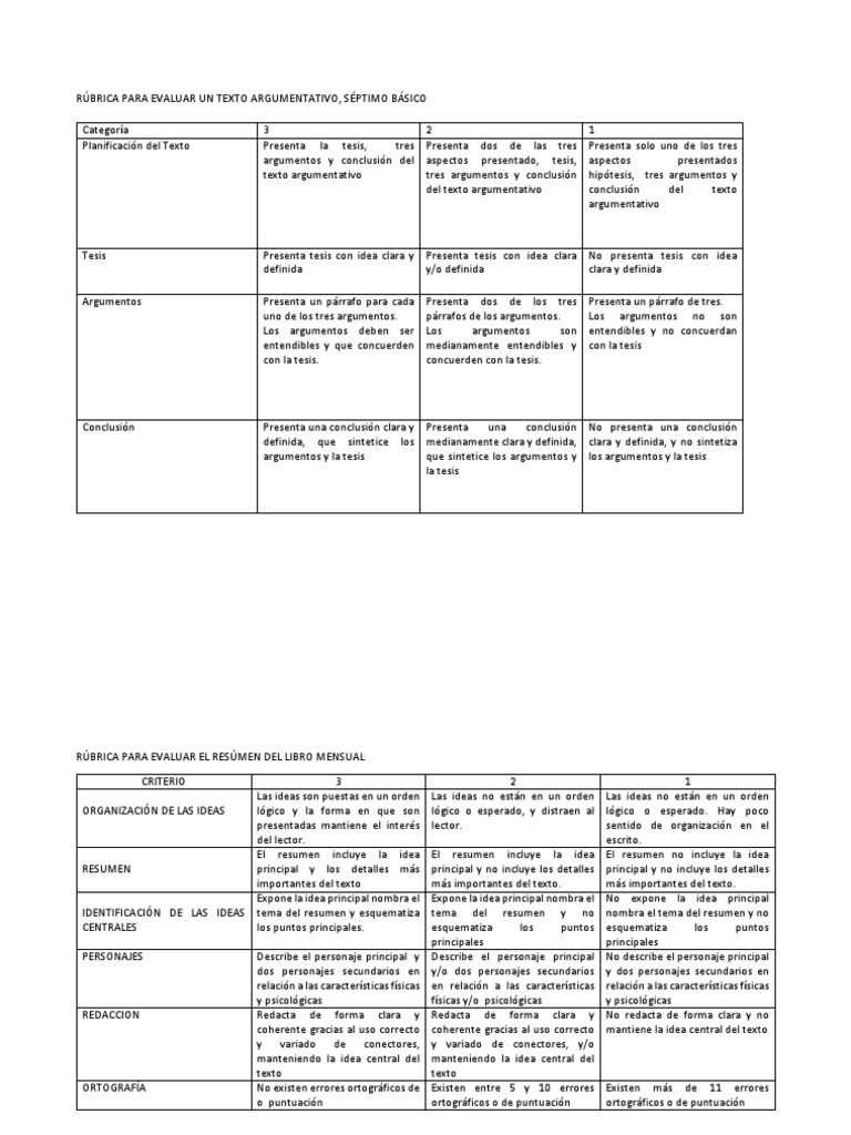 Rúbrica para Texto Argumentativo | PDF | Rúbrica (Académica) | Cognición