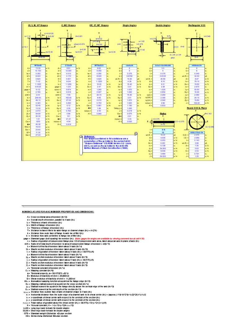 Aisc Steel Shapes Properties Data Pdf Geometry Mechanics