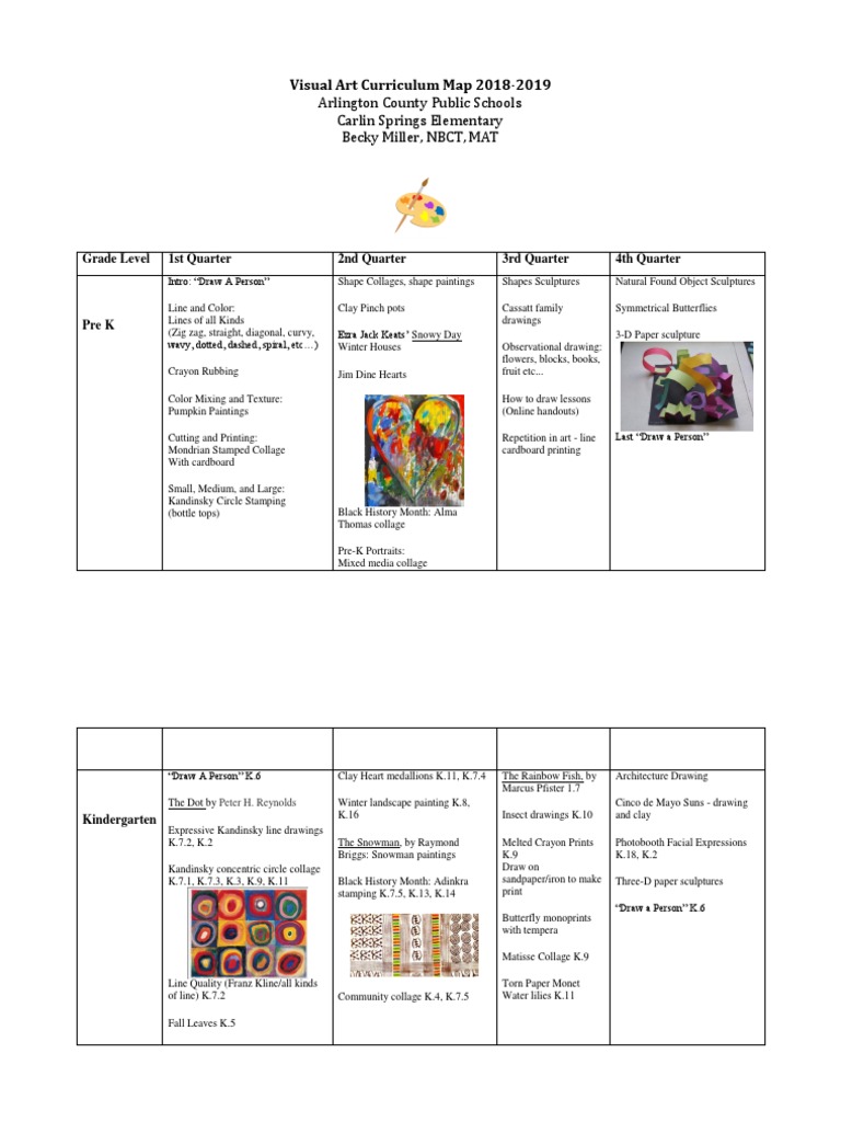 Visual Art Curriculum Map 2018-2019 | PDF | Paintings | Drawing