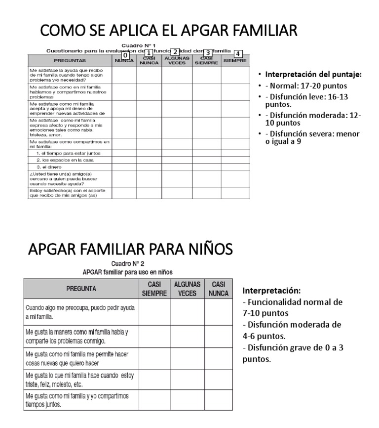 Apgar Familiar y Niños