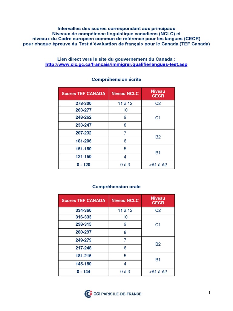 Correspondance Niveaux NCLC TEF CANADA Scores PDF | PDF | Docimologie ...