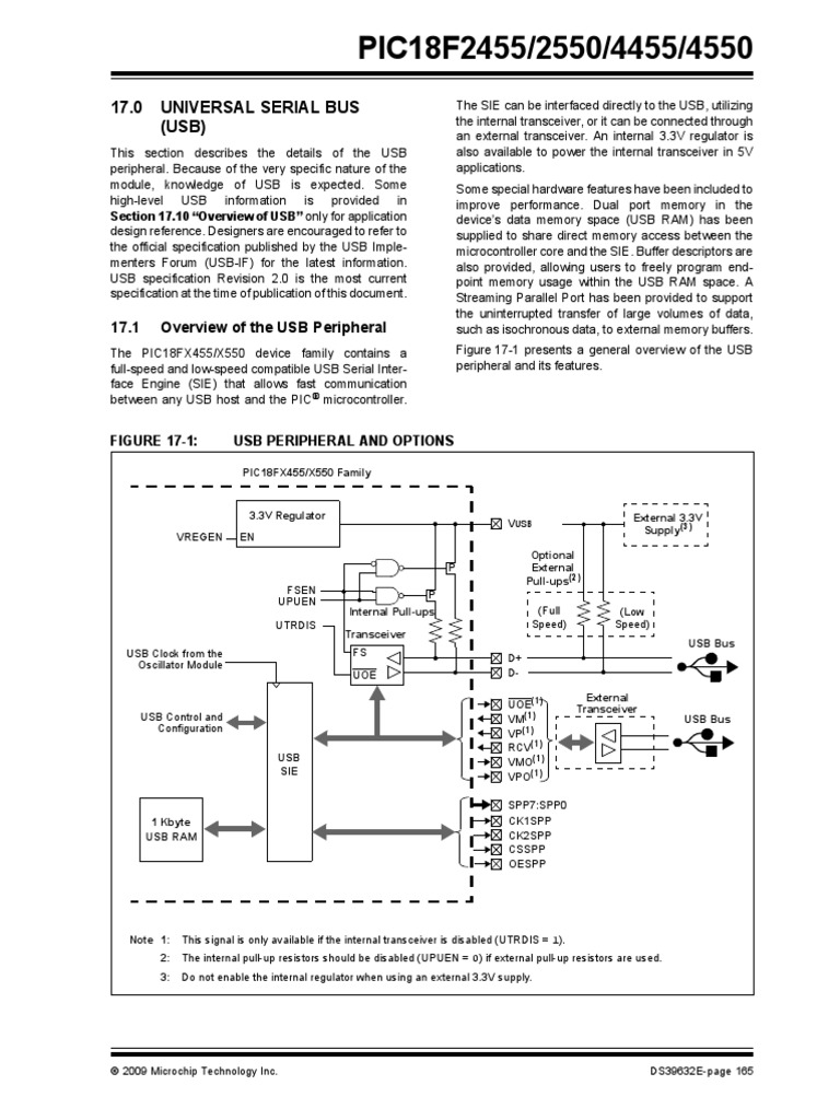 PIC18F4550 Usb Pages | PDF | Usb | Microcontroller