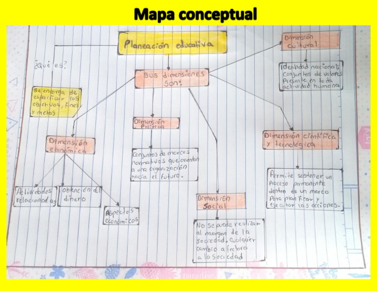 Mapa Conceptual Planeacion Educativa | PDF