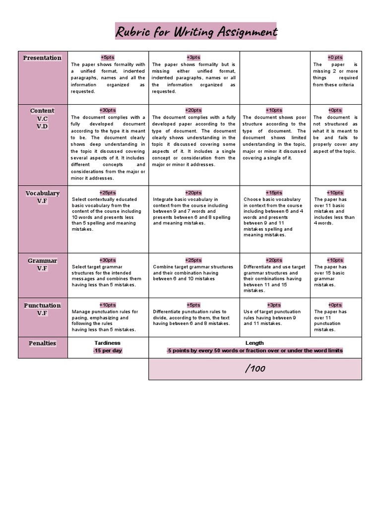Rubric For Writing Assignment | PDF | Paragraph | Vocabulary