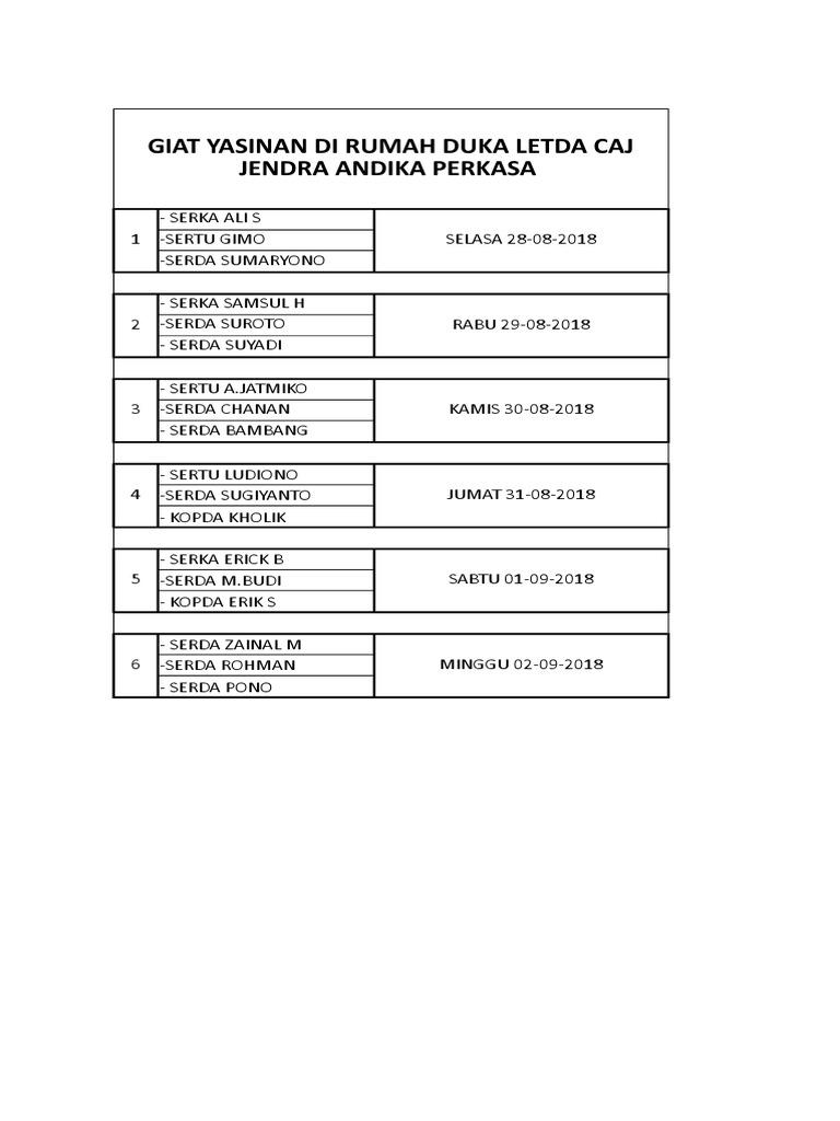 Giat Yasinan Di Rumah Duka Letda Caj Jendra Andika Perkasa | PDF