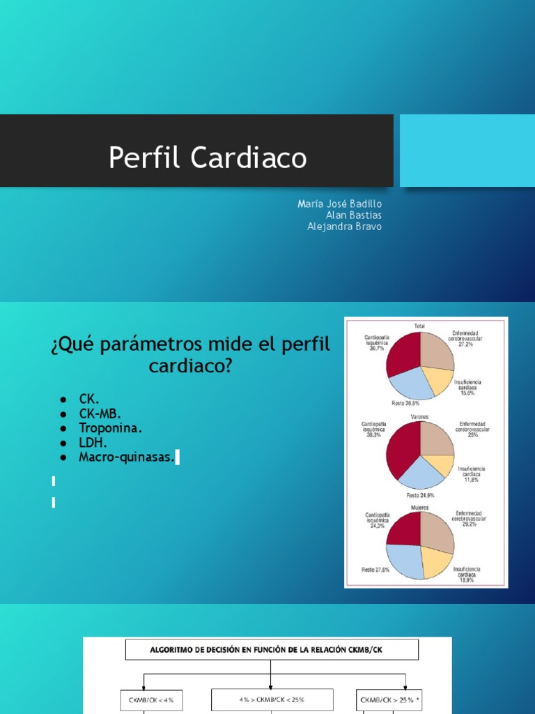 Perfil Cardiaco | PDF | Infarto de miocardio | Corazón