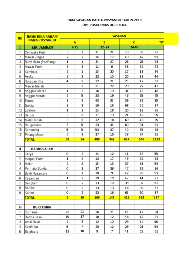 Data Posyandu (Recovered) | PDF