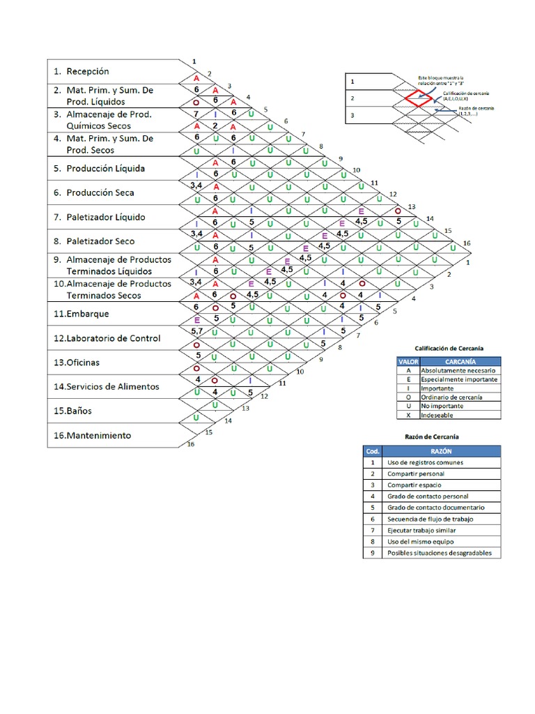 Diagrama de Relacion Entre Actividades