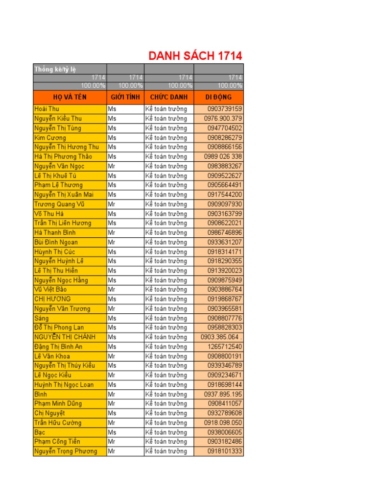 56.ke Toan Truong Lam Viec Tai TPHCM (1714 Thanh Vien) | PDF