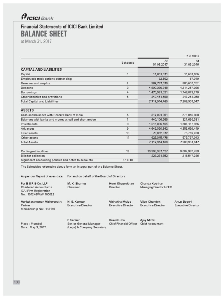 Balance Sheet: Financial Statements of ICICI Bank Limited | PDF ...