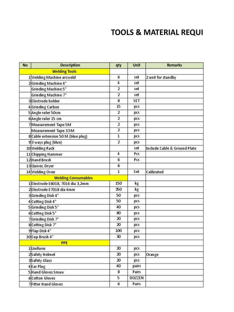 Material & Consumables Requirements | PDF | Grinding (Abrasive Cutting ...