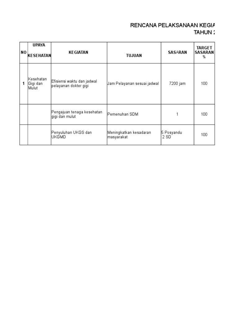 RPK Gigi Dan Mulut | PDF