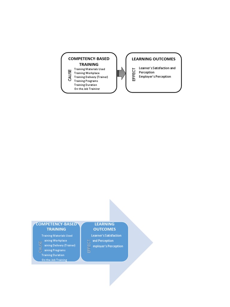 Sample Conceptual Framework | PDF