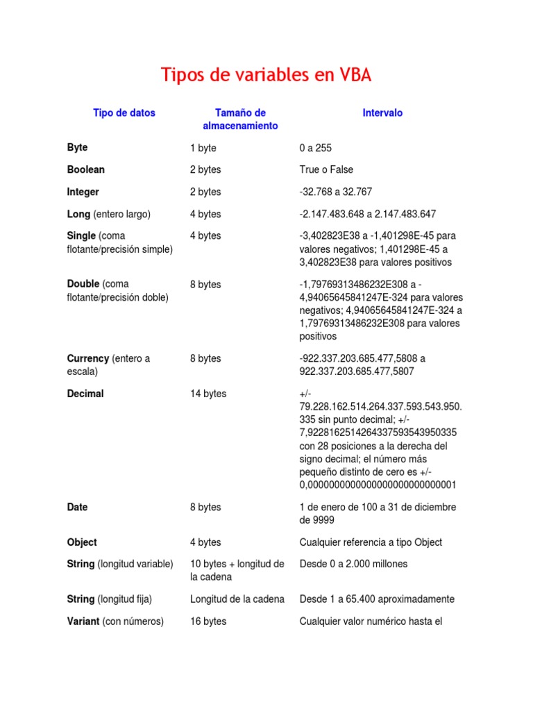 Tipos de Variables en VBA | PDF | Byte | Cadena (informática)