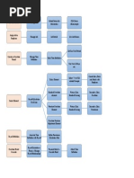 Suggested Formulas To Address Wage Distortion | PDF | Wage | Wages And ...