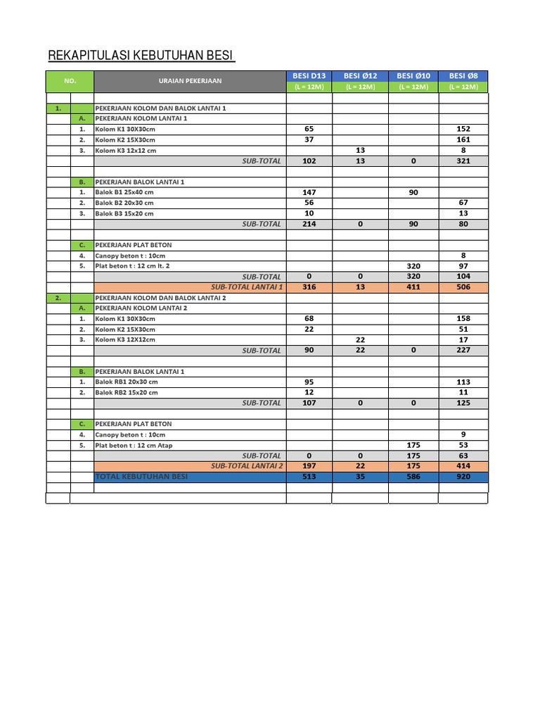 Konversi Besi Tulangan Ke Wire Mesh | PDF