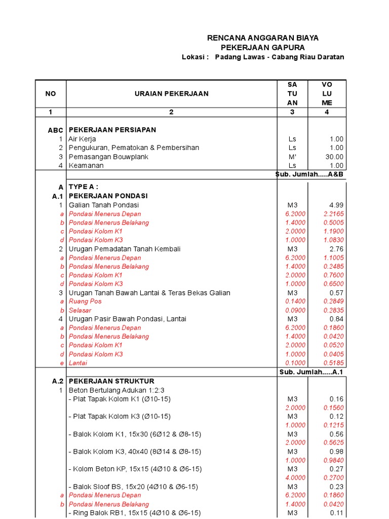 Rab Pembuatan Rumah Type 36 | PDF