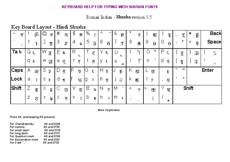Keyboard Help For Typing With Shusha Fonts | PDF