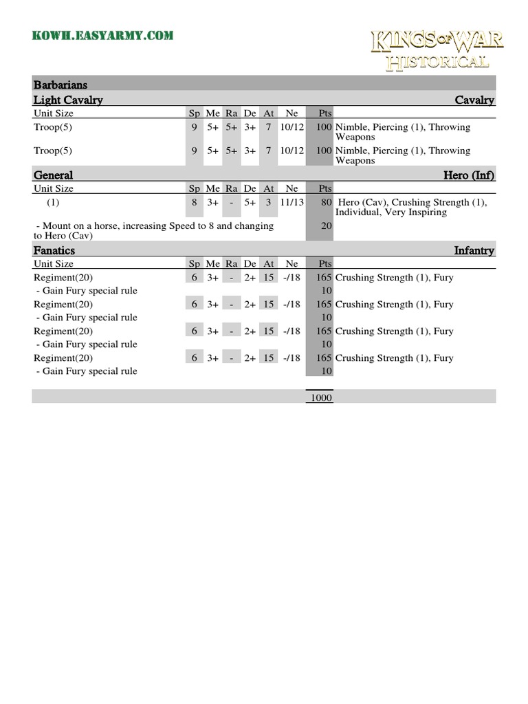 1000 Kowh Barbaros | PDF | Cavalry | Warfare Of The Industrial Era
