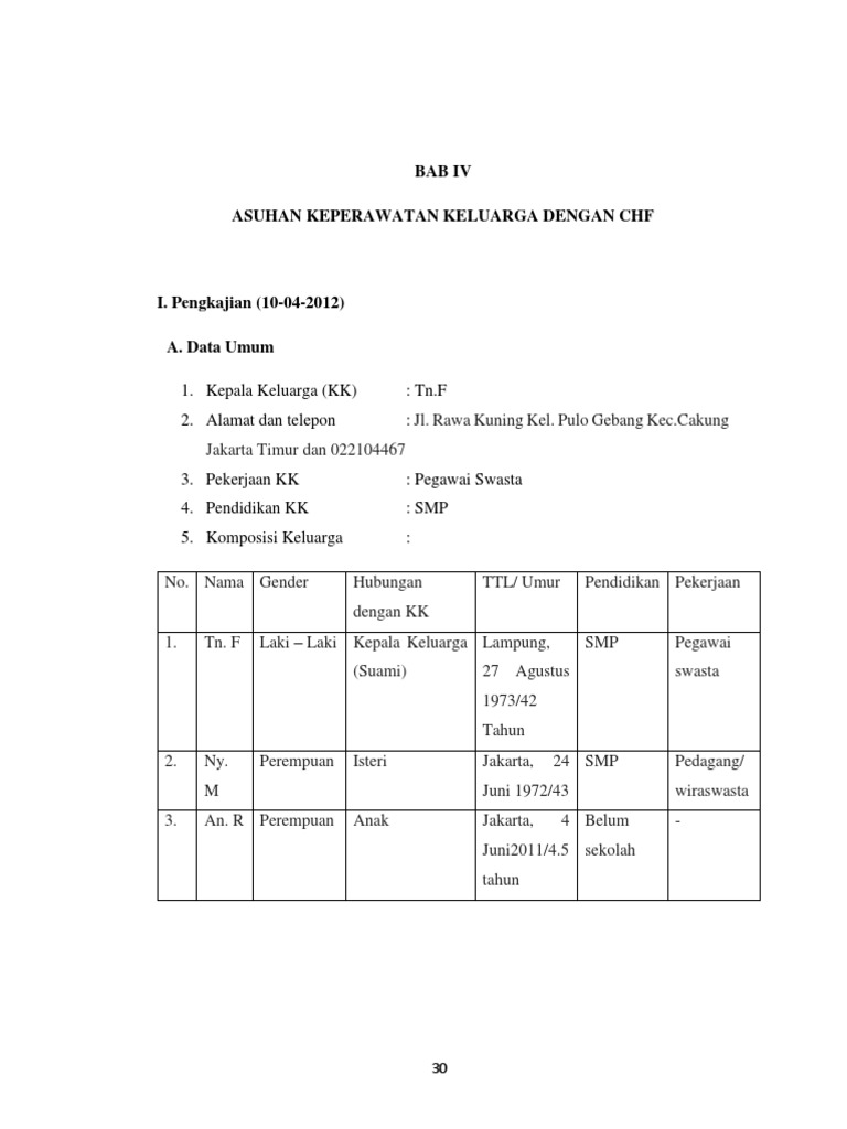 Bab IV Askep Keluarga Dengan CHF (Repaired) | PDF