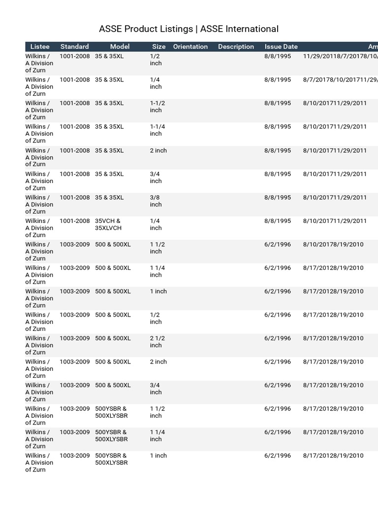 Inst Symbols P ID Function | PDF