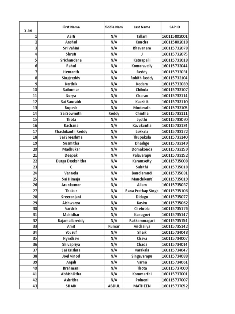 Interview Shortlist-CBIT | PDF