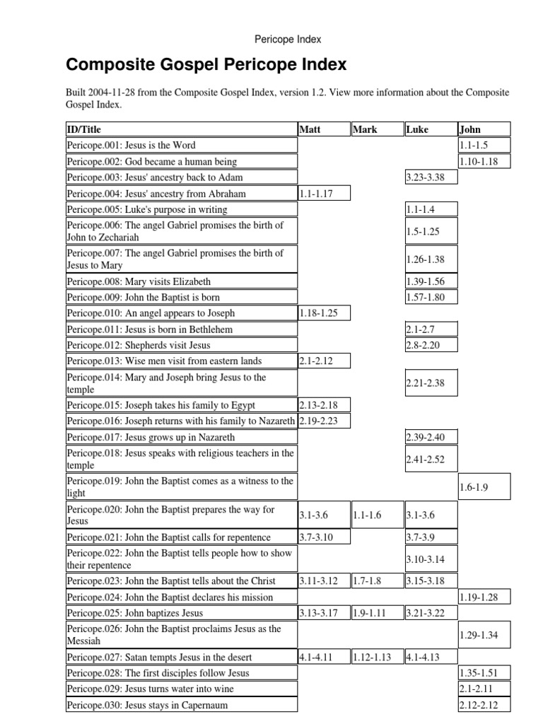 pericopes | John The Baptist | Pontius Pilate