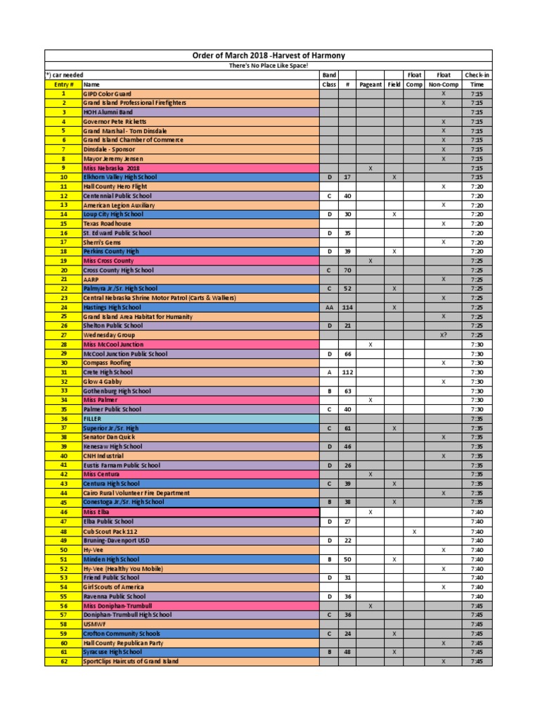 Final Order of March | PDF