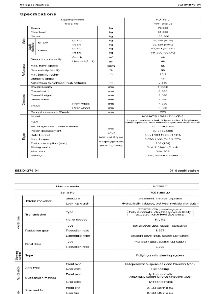 Specifications(HD785 7)