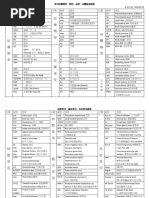 CXR 的基本判讀及相關徵象 Final-20210801 | PDF