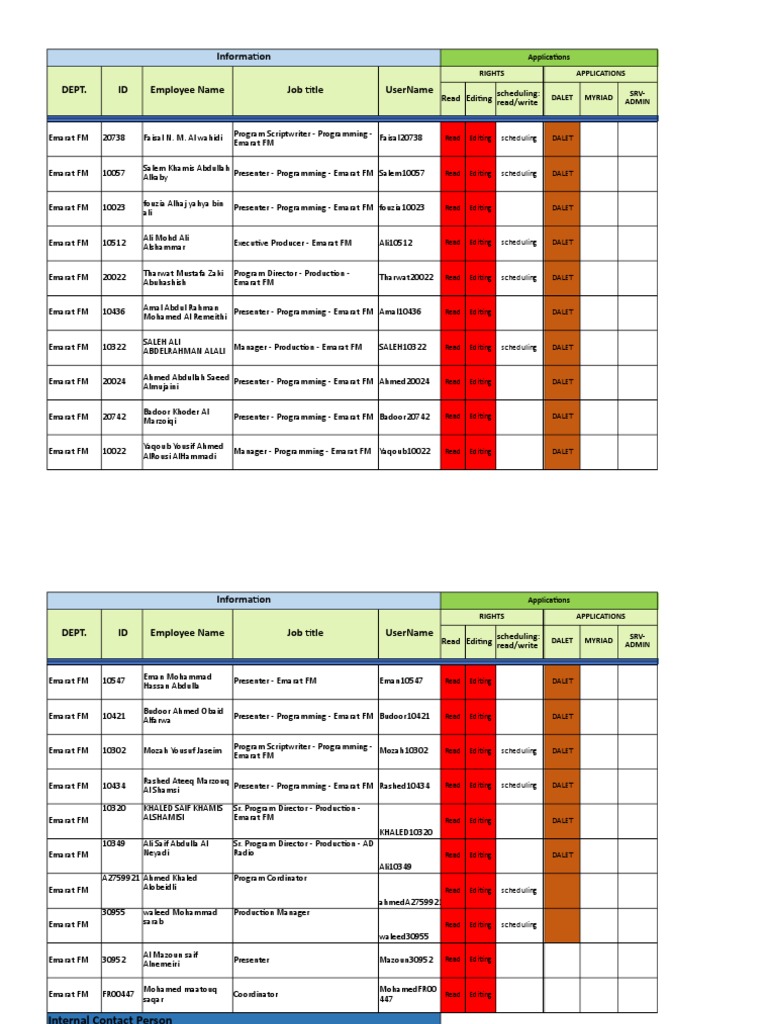 Radio - Access Control Matrix Template v3 29MAY2018 | PDF | Public ...