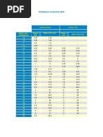 Tabella Comparativa Tubi | PDF