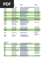 SEC Contact Numbers | PDF | U.S. Securities And Exchange Commission | Audit