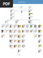 EZK Ministry Organogram March 2023 | PDF | Economies
