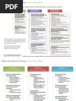 Sample Individual Professional Development Plan (IPDP) Goals | PDF ...