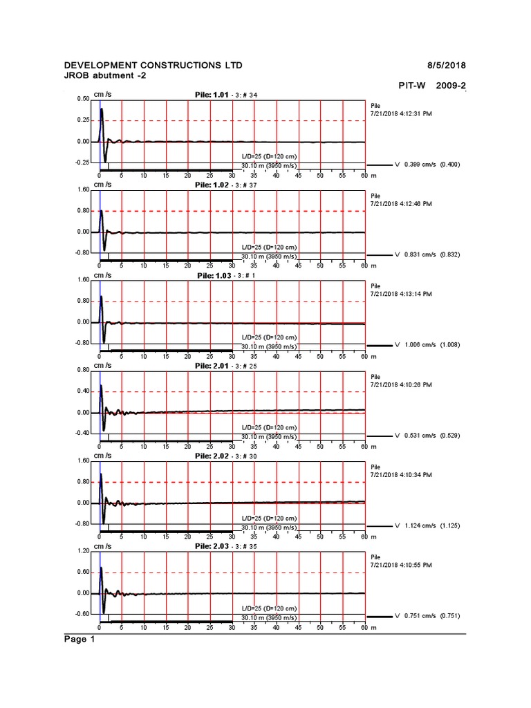 Pit Report-Abutment 02-1-12 | PDF