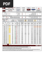 Calculate of Soil Spring Stiffness | PDF | Density | Classical Mechanics