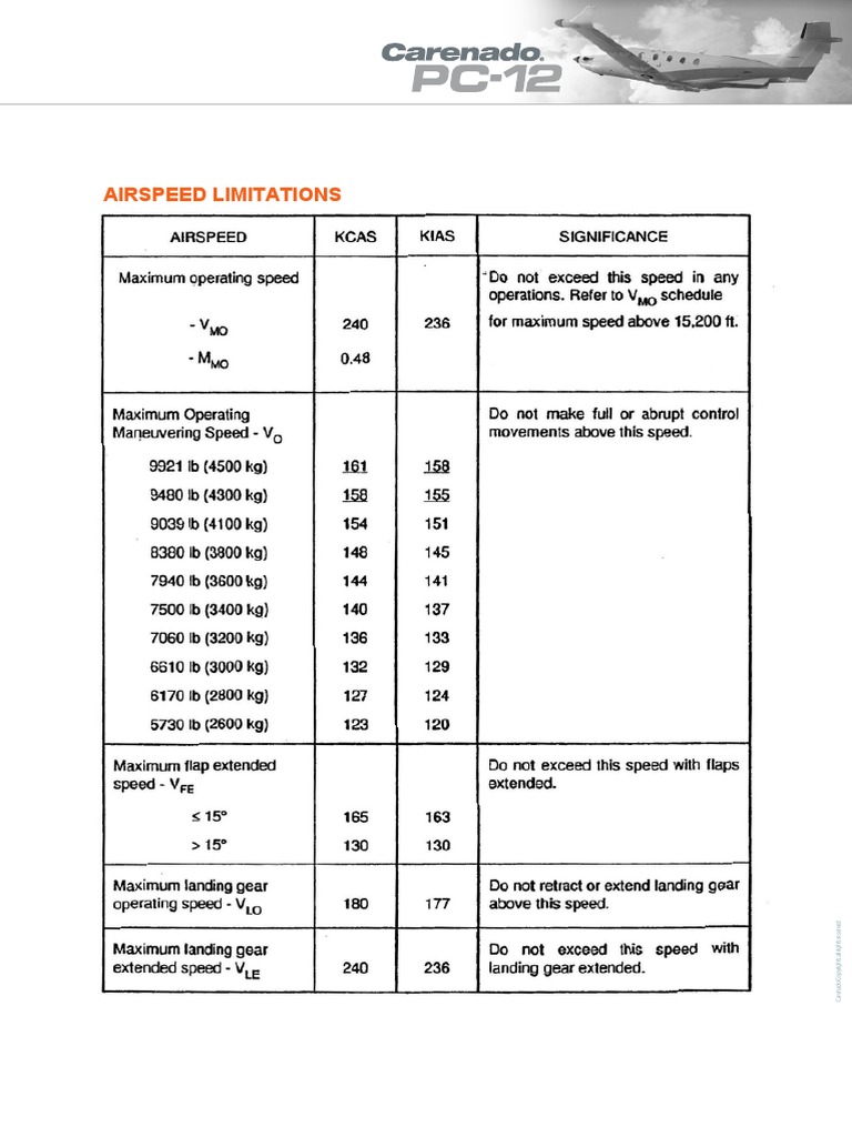 Airspeed Limitations | PDF