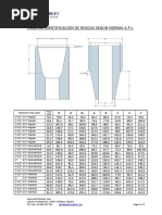 API Thread Dimensions Overview | PDF