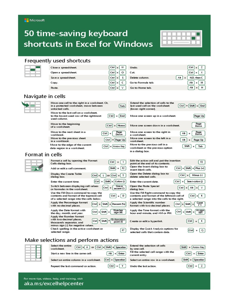 50 Time-Saving Keyboard Shortcuts in Excel For Windows - V2 | PDF ...